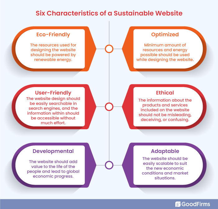 The Demand for Sustainable Web Design is Only Going to Increase