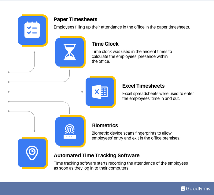 How to Get Most Out of Your Time Tracking Tactics?