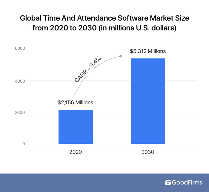 How to Get Most Out of Your Time Tracking Tactics?
