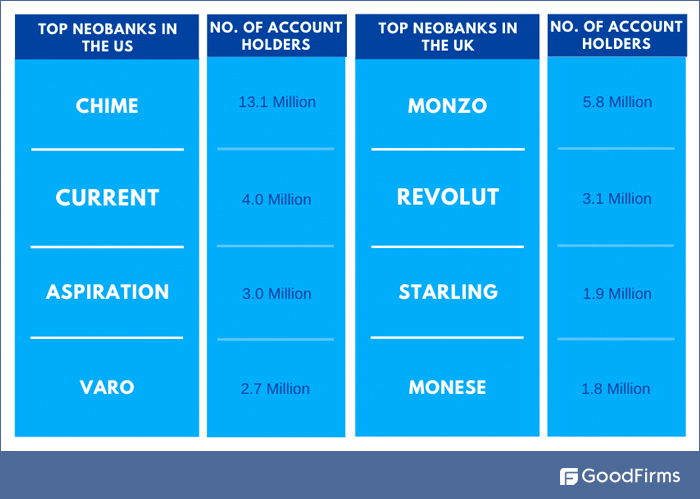 Real Bank vs. Neobanks
