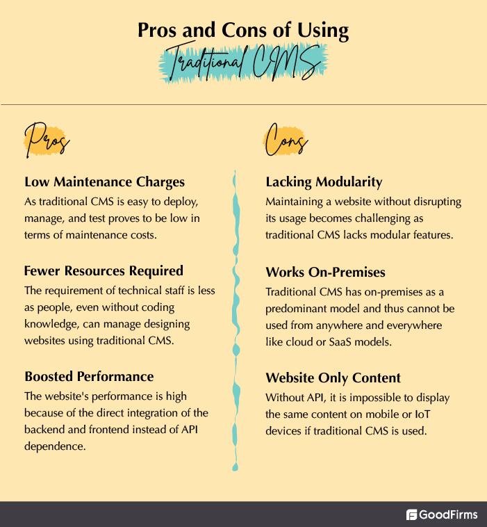 Headless CMS VS Traditional CMS - What is the Difference?