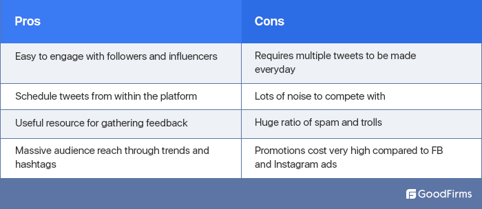 How to Maximize your Brand Reach with Market Leading Social Media ...