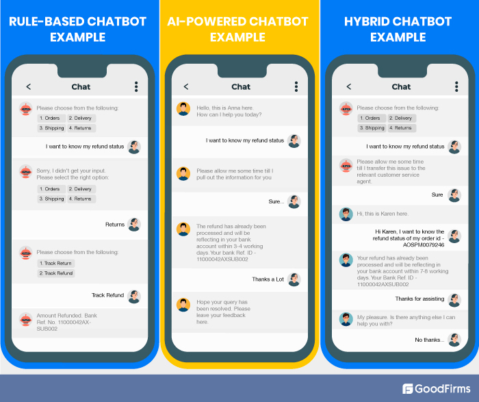 The Dominance Of Chatbots In Customer Service Is Never Going To End