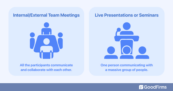 The Dominance Of Video Conferencing In the Corporate World Is Only ...