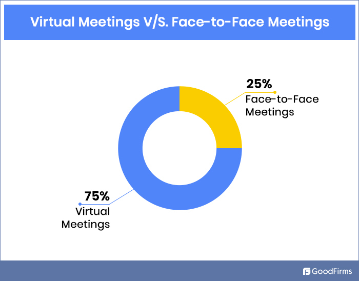 The Dominance of Web Conferencing is Never Going to End