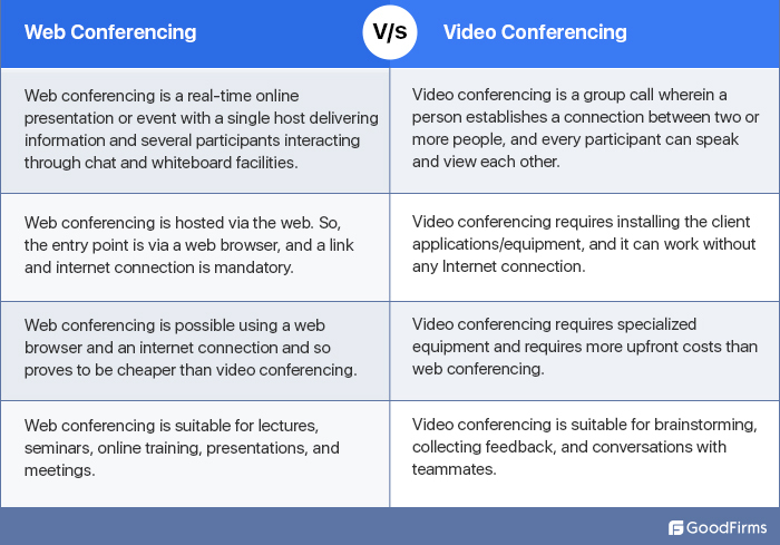 The Dominance of Web Conferencing is Never Going to End