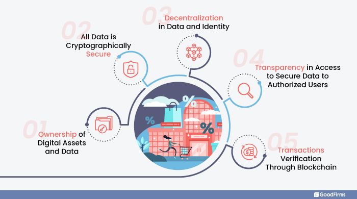 How is Web3 Transforming and Disrupting the eCommerce Business Landscape?