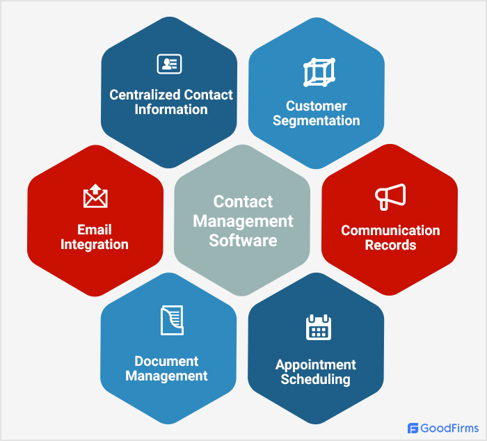 The Top 9 Free and Open Source Contact Management Software