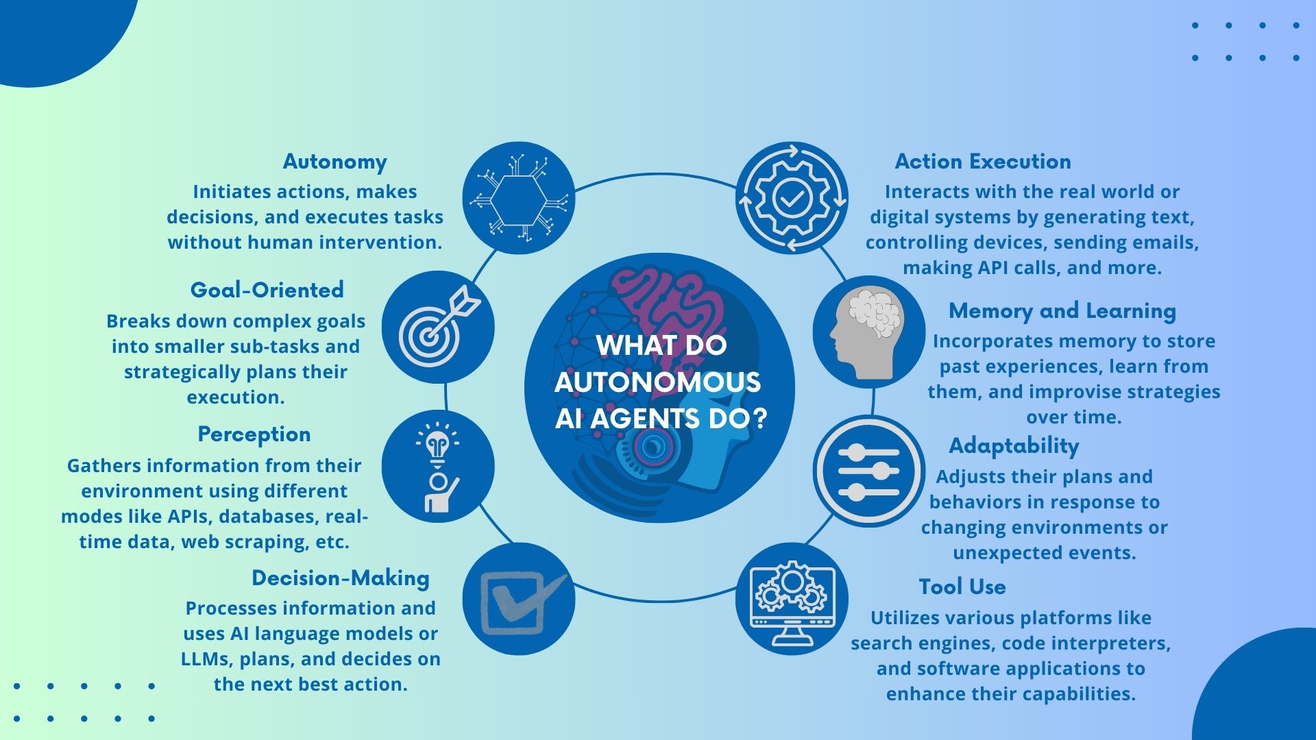 Autonomous AI Agents and the U.S. Developer Job Market: Threat or Catalyst?