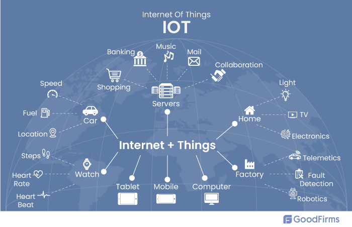 The Dominance of IoT in Improving Your Workforce Management is Only ...