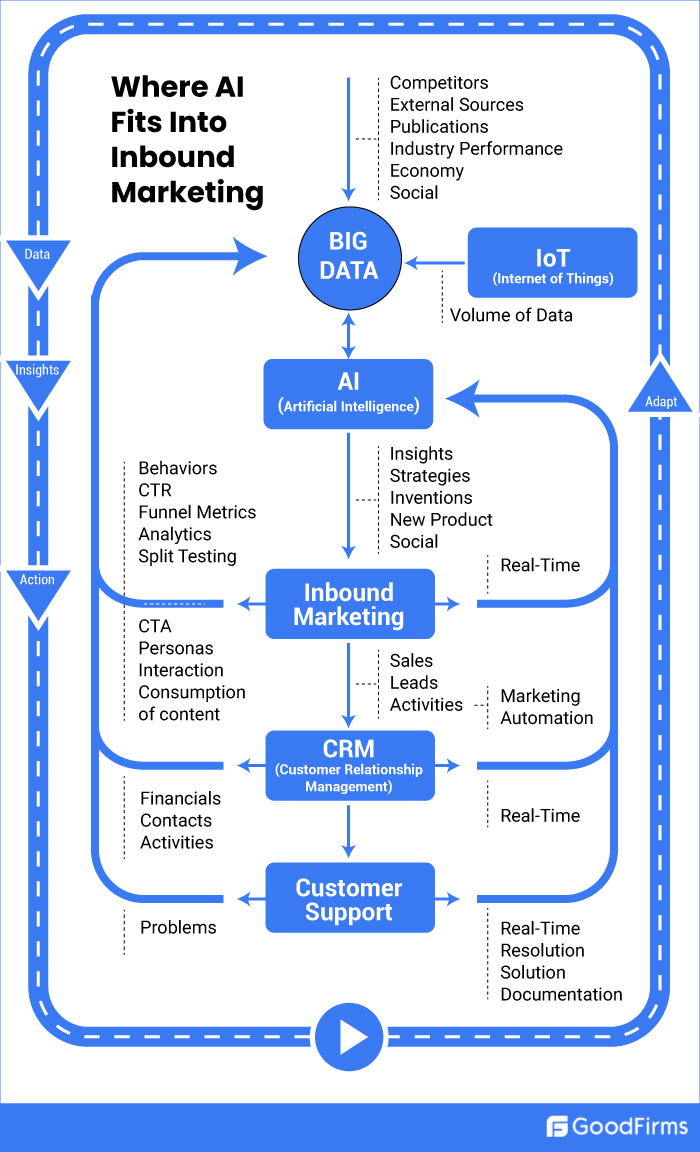 How has Inbound Marketing Changed over the years?