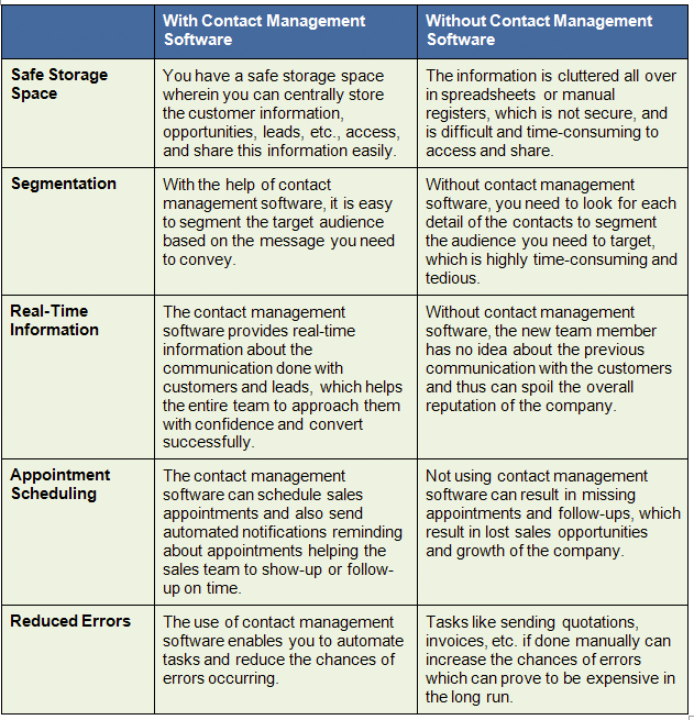 The Top 9 Free and Open Source Contact Management Software