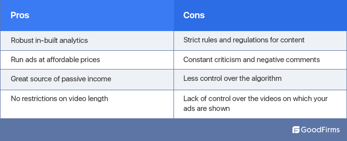 How to Maximize your Brand Reach with Market Leading Social Media ...