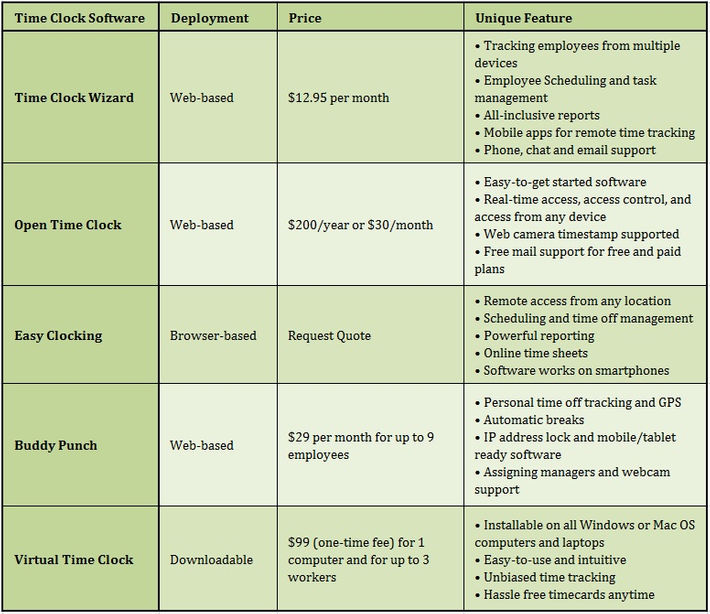 Timeclock 365 Reviews - GoodFirms