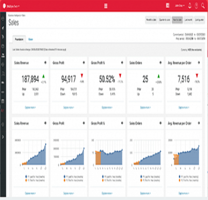 Unleashed Reviews & Pricing 2025 | GoodFirms