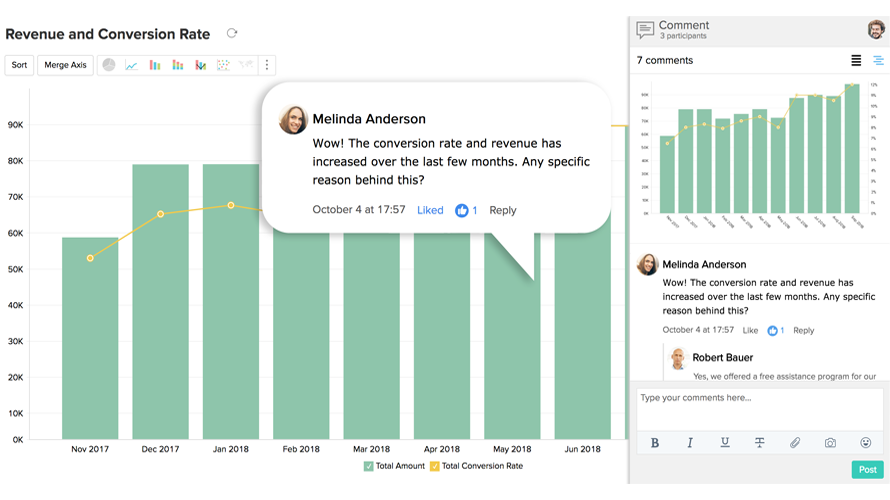 Zoho Analytics Reviews & Pricing 2025 | GoodFirms
