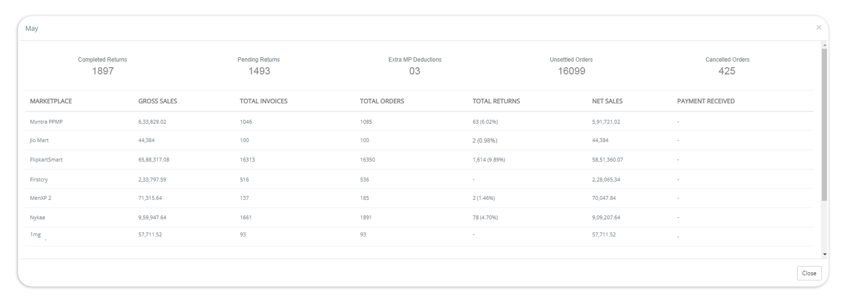 EasyEcom Reviews & Pricing 2025 | Goodfirms