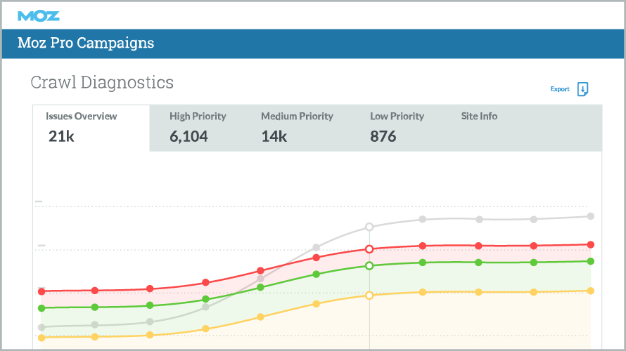 Moz Pro Reviews & Pricing 2025 | GoodFirms