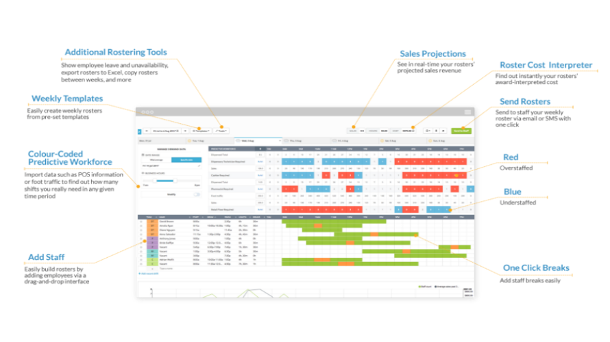 Tanda Reviews & Pricing 2025 | Goodfirms