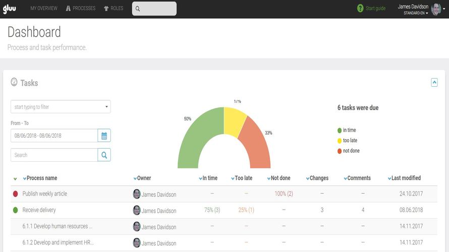 Gluu Reviews & Pricing 2024