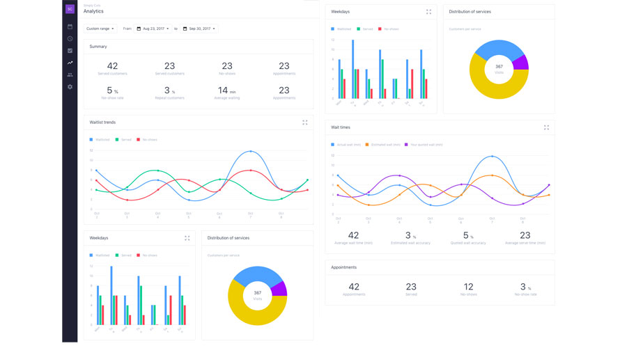 Waitwhile Reviews & Pricing 2024