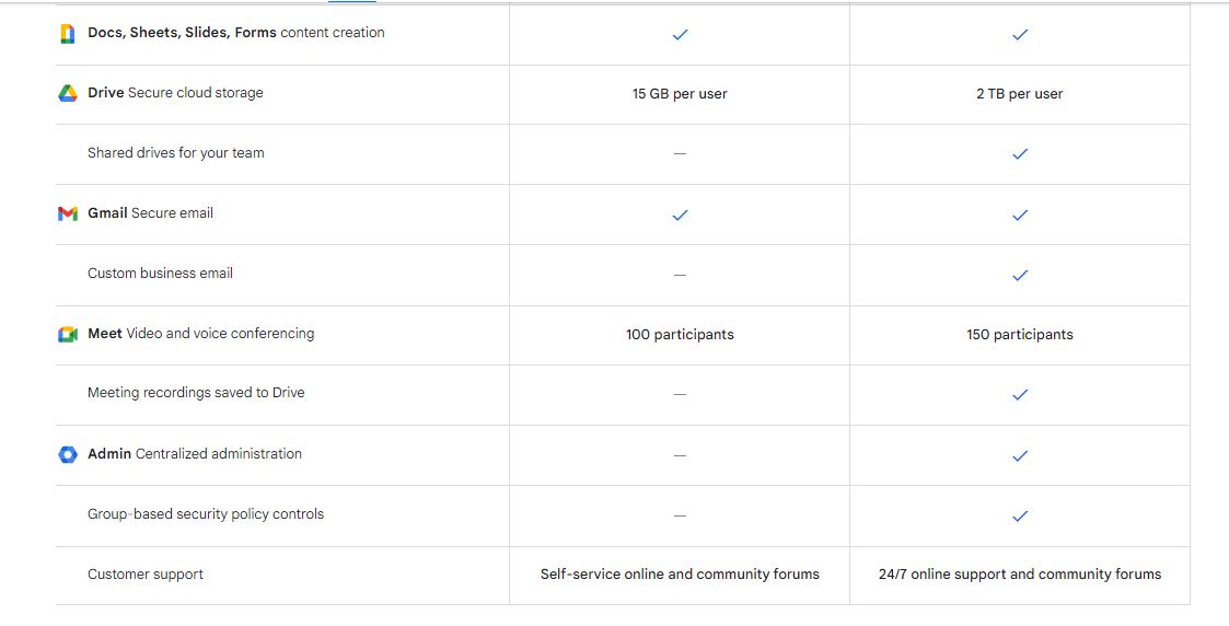 PandaDoc Reviews & Pricing 2025 | GoodFirms