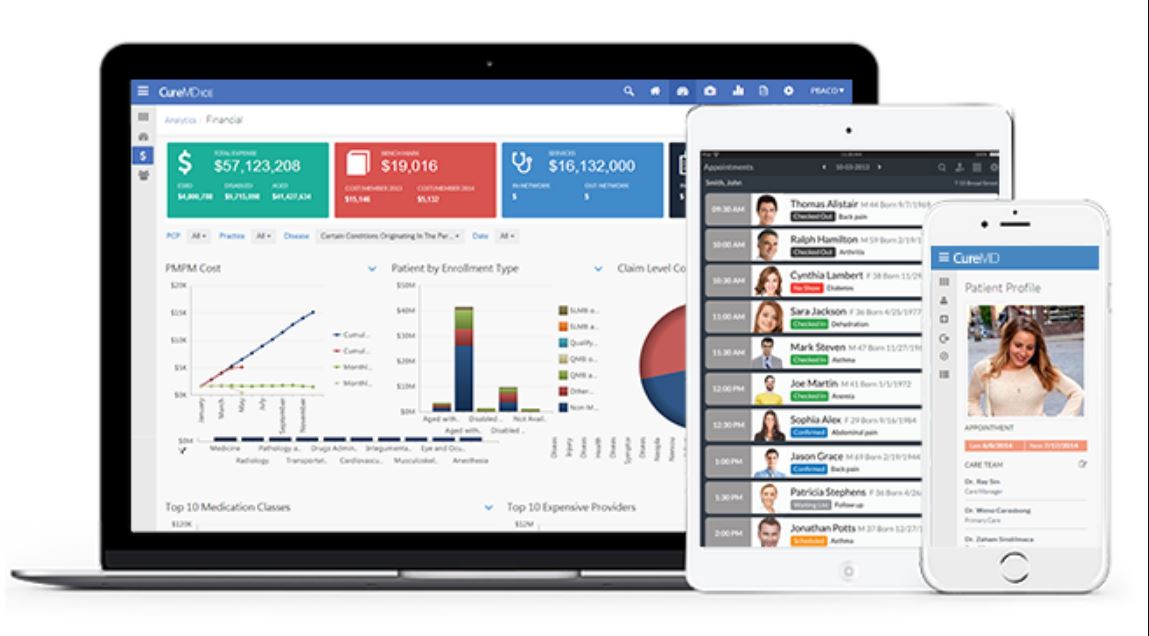 CureMD EHR Reviews & Pricing 2025 | GoodFirms
