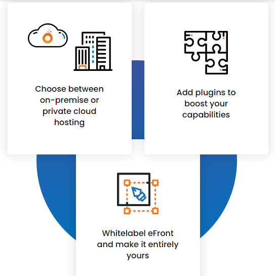 eFront Reviews & Pricing 2025 | GoodFirms