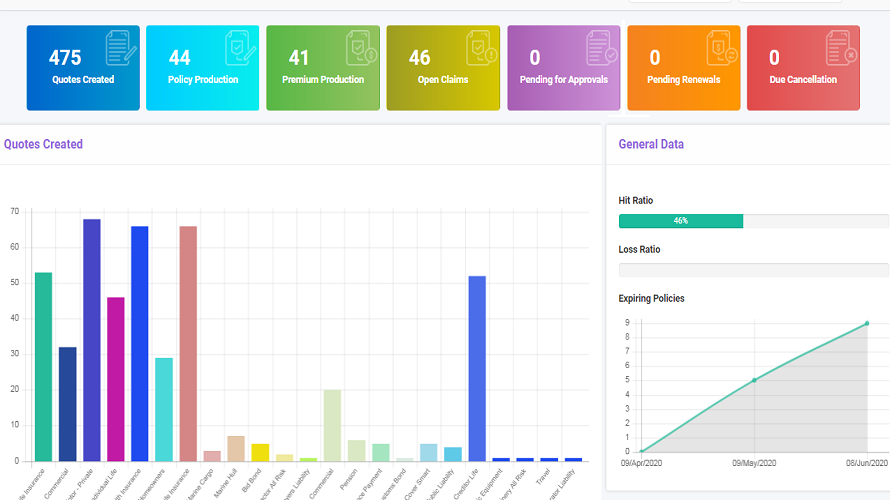 InsureEdge Reviews & Pricing 2025 | GoodFirms