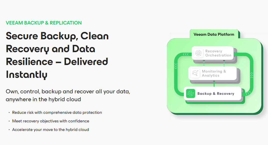 Veeam Reviews & Pricing 2025 | GoodFirms