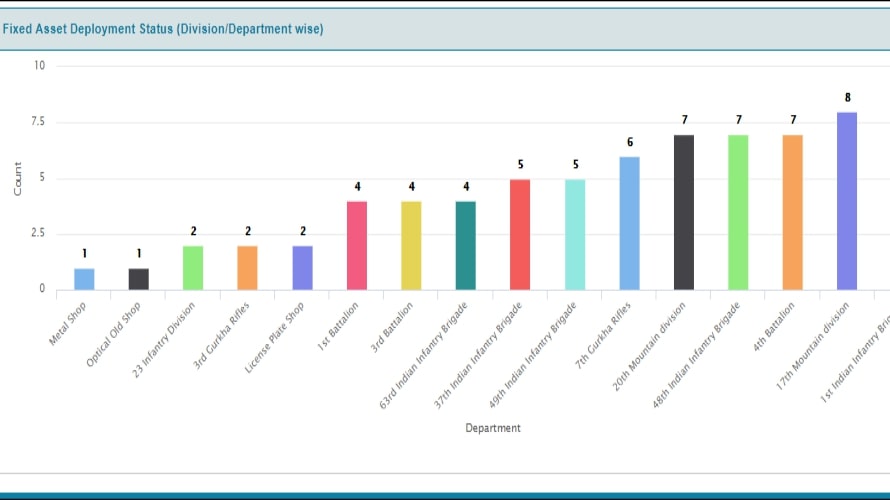 CREST ERP Reviews & Pricing 2025 | GoodFirms