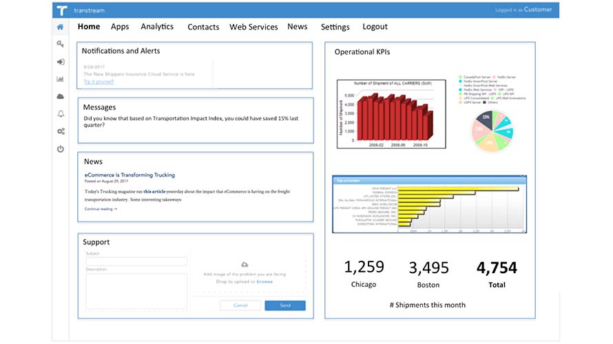 Transtream Reviews & Pricing 2025