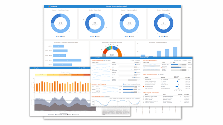 AnyChart Reviews & Pricing 2024
