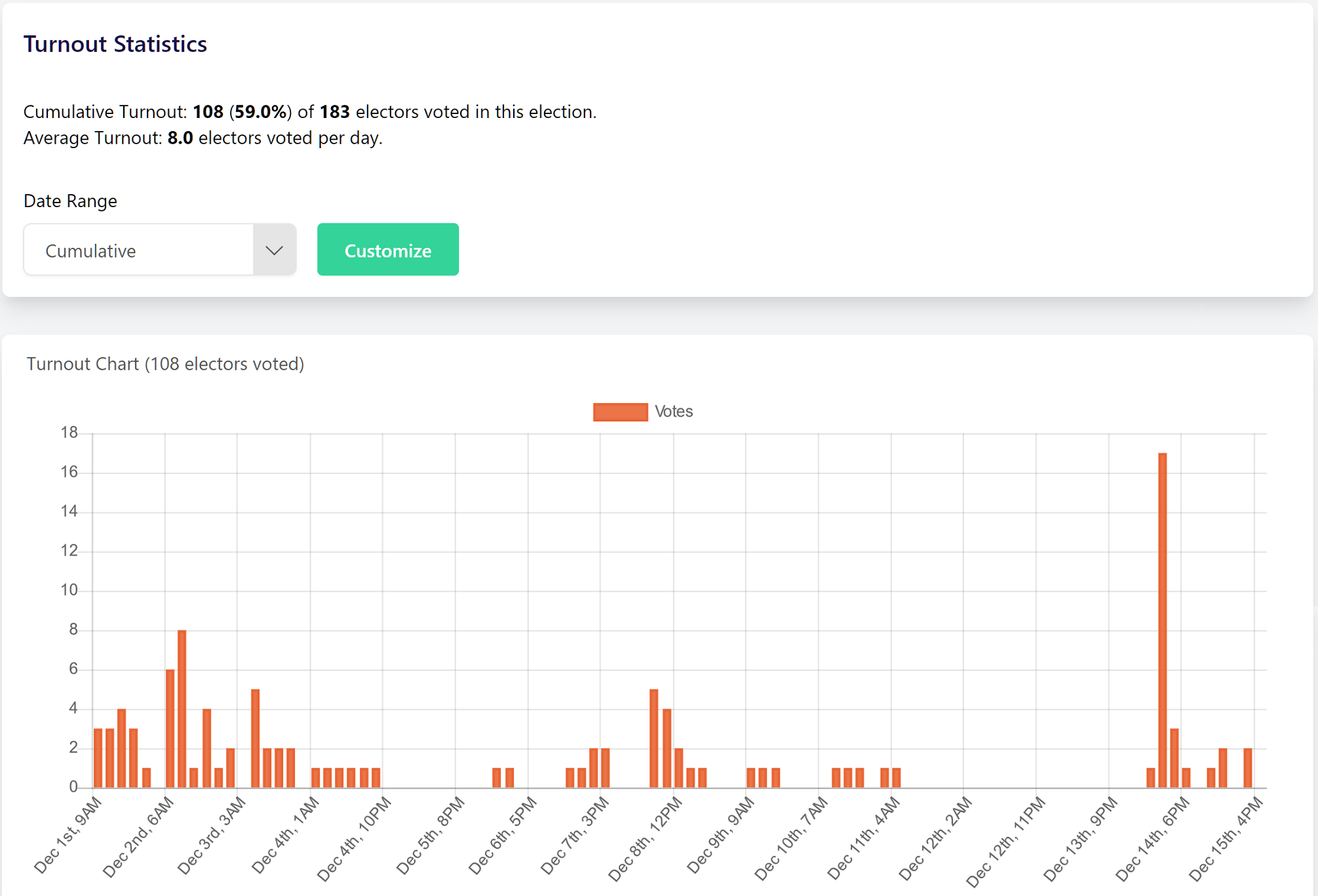 Simply Voting Reviews & Pricing 2025