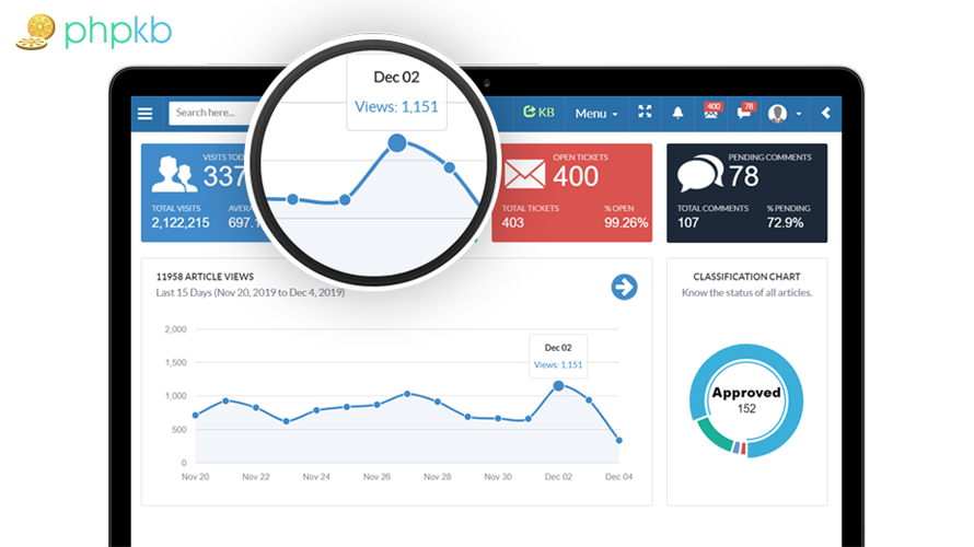 PHPKB Reviews & Pricing 2025 | GoodFirms