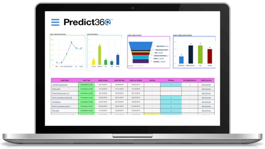 Predict360 Reviews & Pricing 2025 | GoodFirms