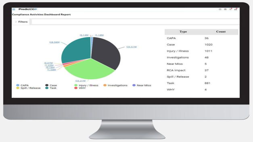 Predict360 Reviews & Pricing 2025 | GoodFirms