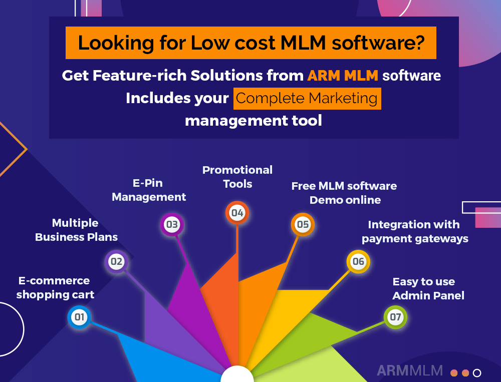 ARM MLM Reviews & Pricing 2024