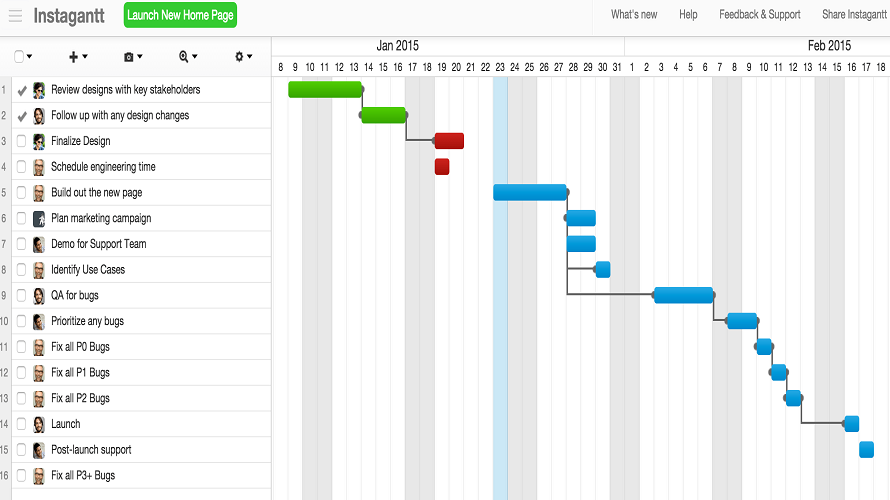 Instagantt Reviews & Pricing 2025 | GoodFirms