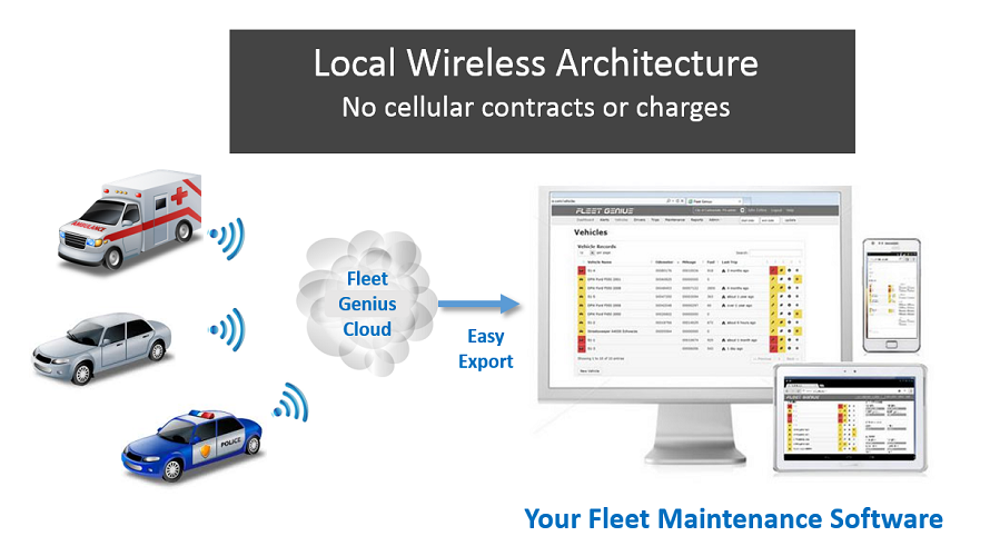 Fleet Genius Reviews & Pricing 2024