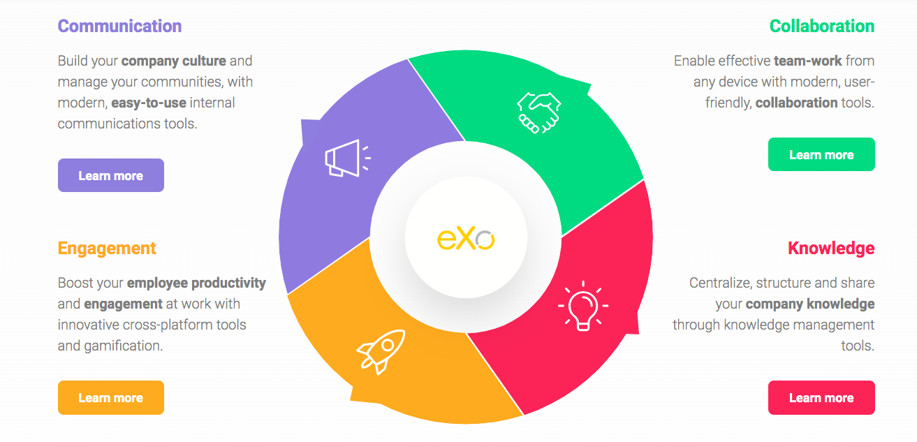 eXo Platform Reviews & Pricing 2025 | GoodFirms