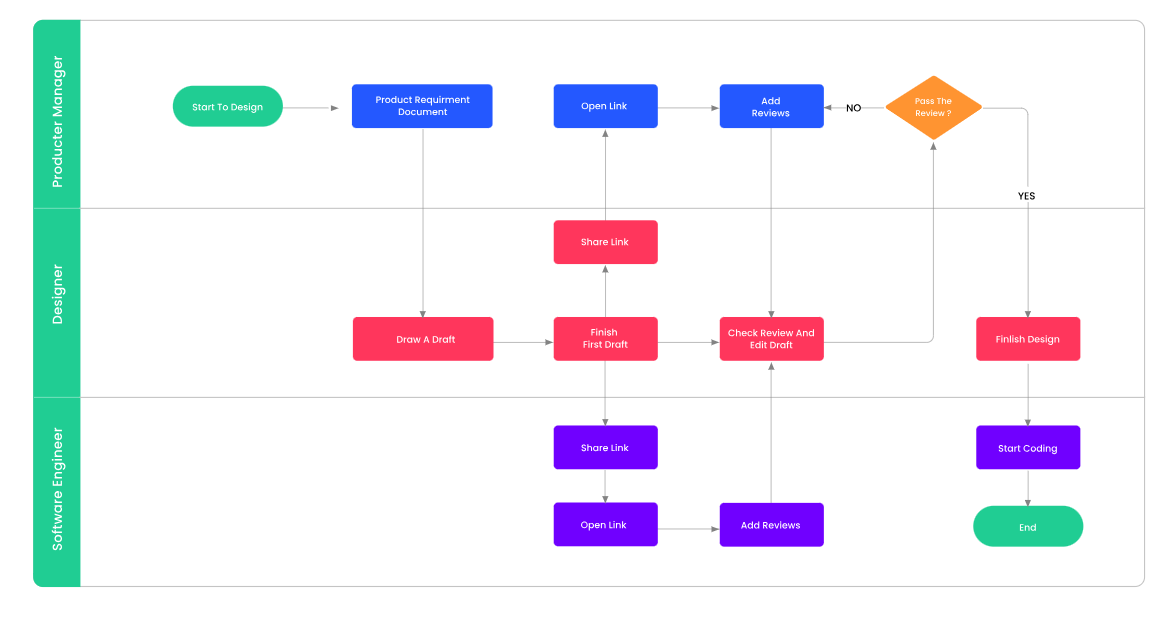 Edraw Max Reviews & Pricing 2025 | GoodFirms