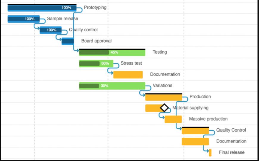 Twproject Reviews & Pricing 2025 | GoodFirms