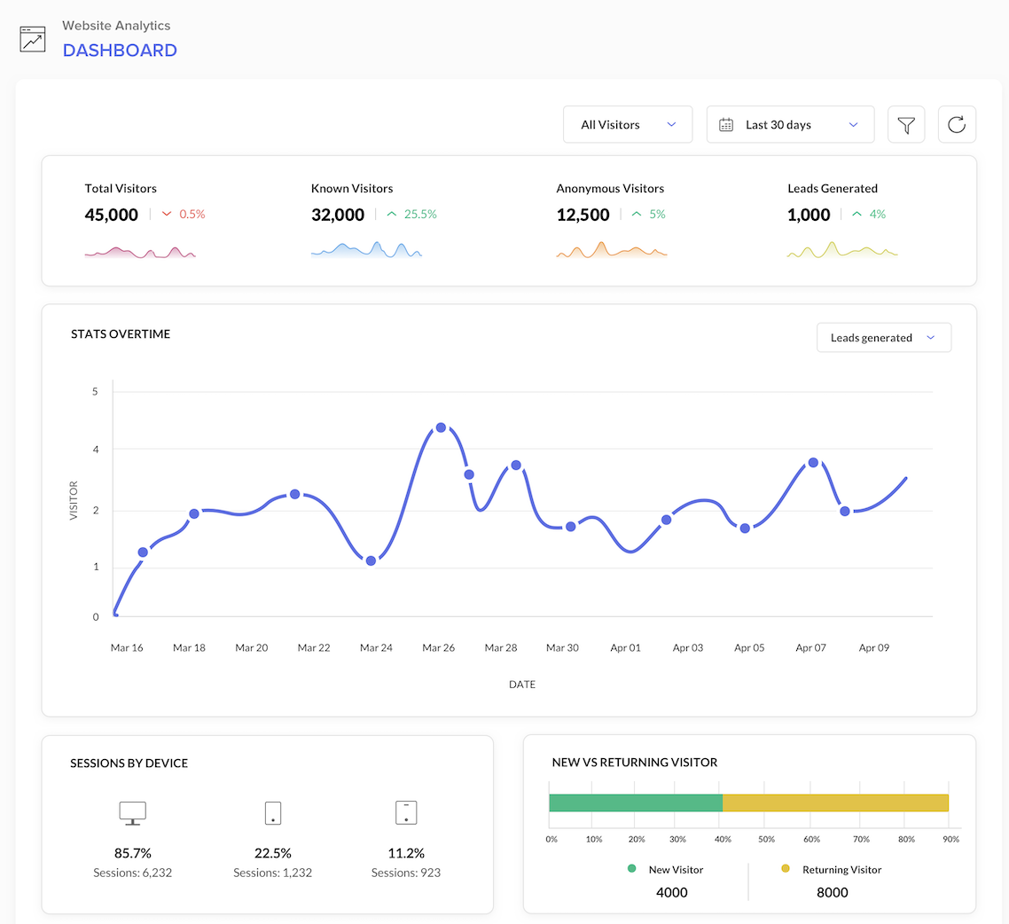 Zoho Marketing Automation Reviews & Pricing 2025 | GoodFirms