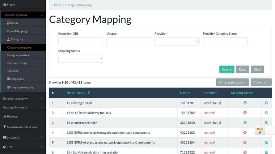Gepard PIM Reviews & Pricing 2025 | GoodFirms