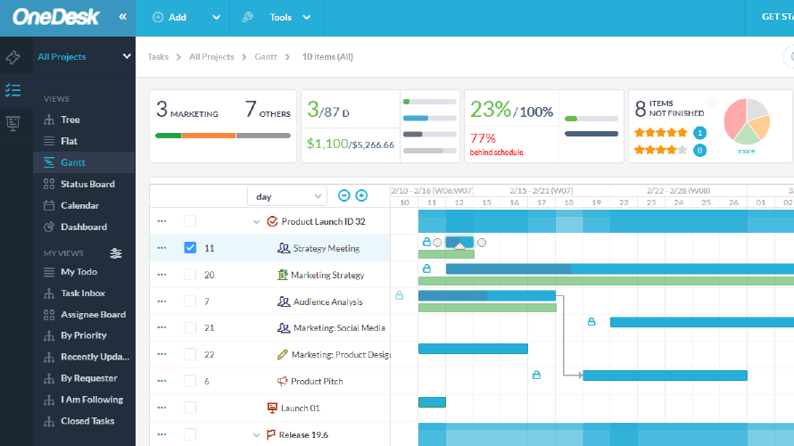 OneDesk Reviews & Pricing 2025 | GoodFirms