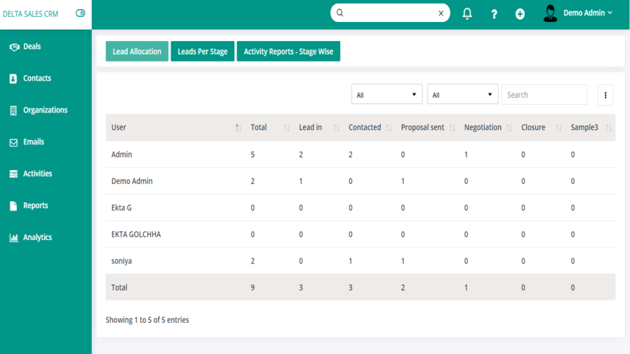 Delta Sales CRM Reviews & Pricing 2024