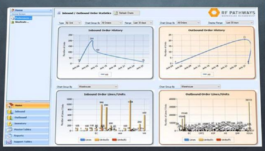 RF Pathways WMS Reviews & Pricing 2024