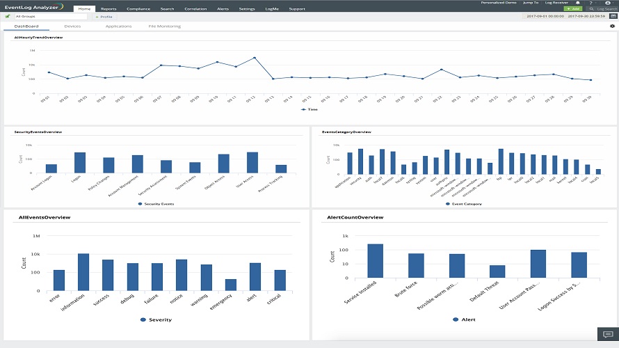 ManageEngine EventLog Analyzer Reviews & Pricing 2025 | GoodFirms