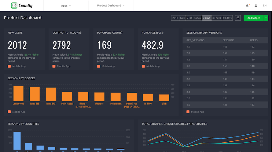 Countly Reviews & Pricing 2025